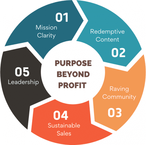 Mastermind - Purpose Beyond Profit